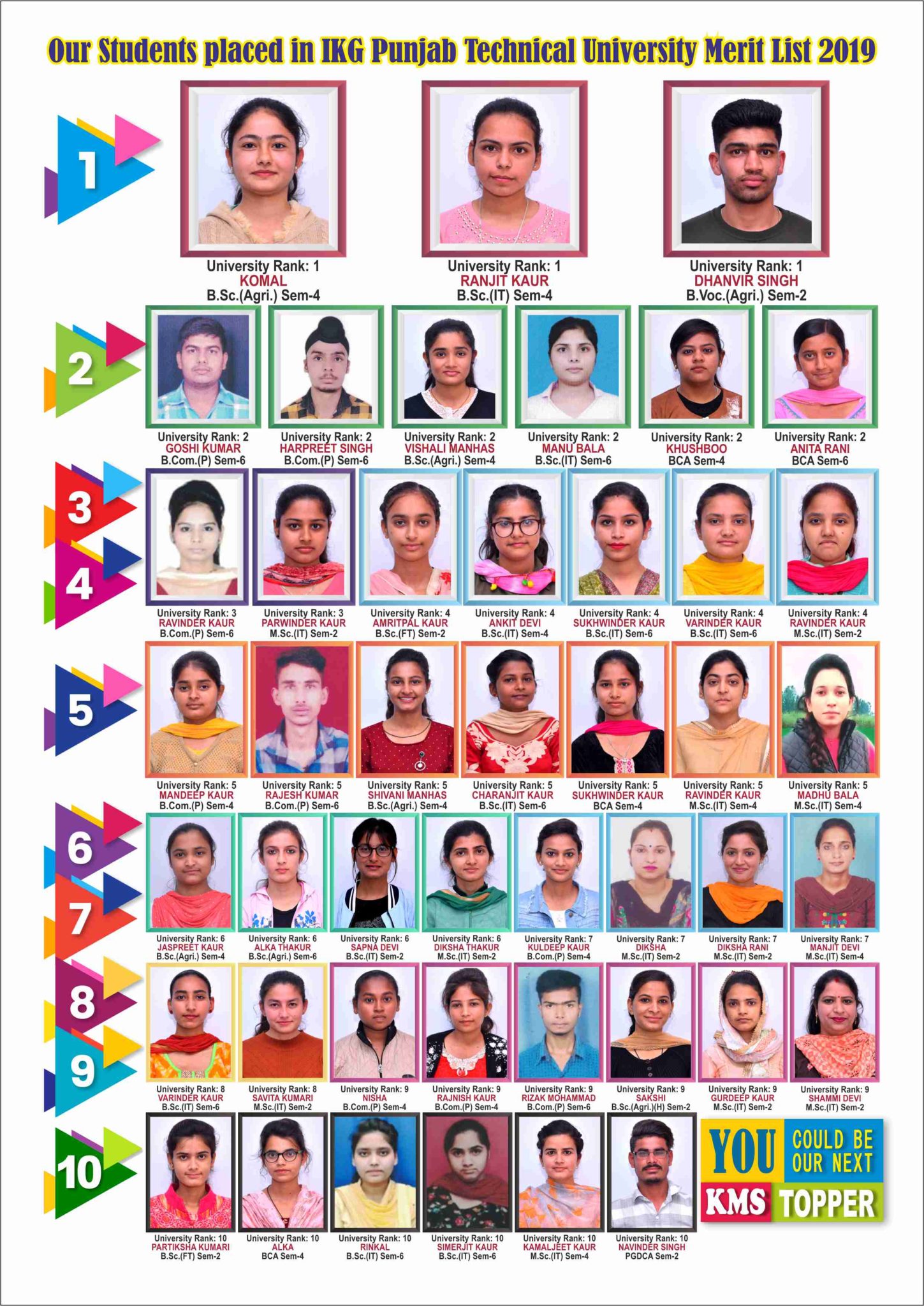 University Merit Position Holders - KMS College of IT & Management ...